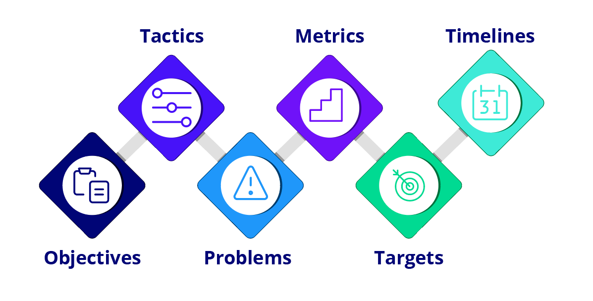 The Value Story Demo: Aligning Narratives with the Value Validation Framework